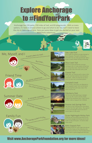 Find Your Park Infographic big-01 | Anchorage Park Foundation