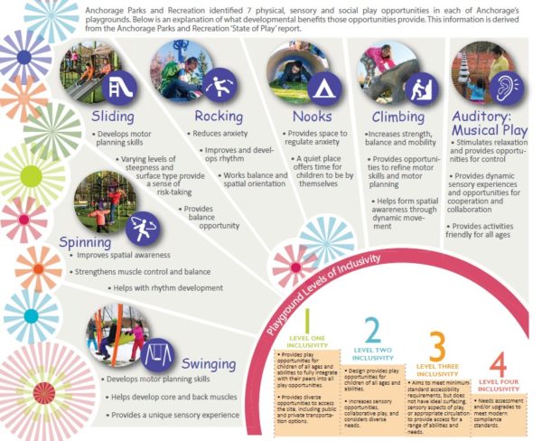 Inclusive Play | Anchorage Park Foundation